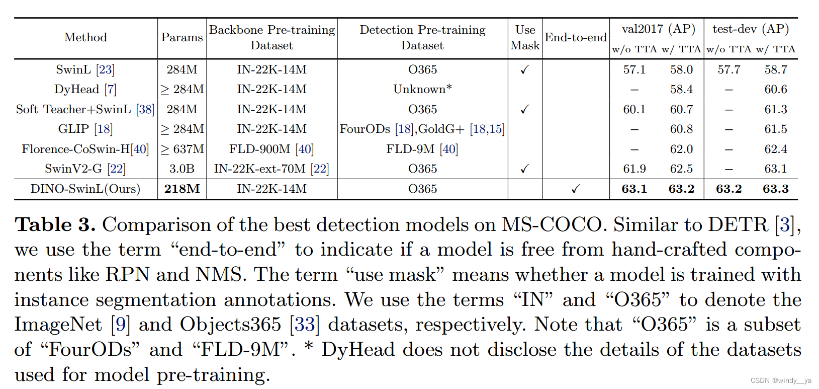 DINO_论文解读_dino loss-CSDN博客
