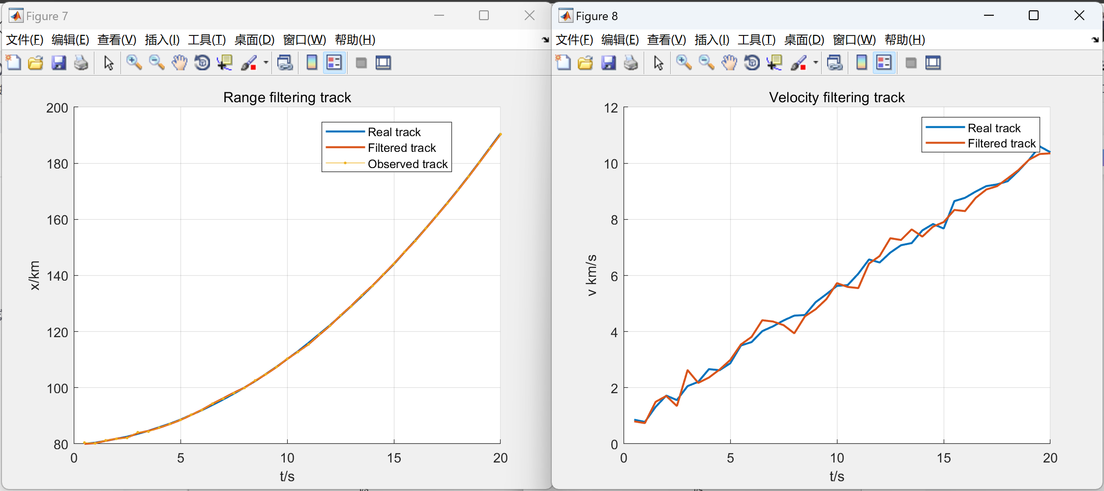 基于卡尔曼滤波KalmanFilter的估计估计研究（Matlab代码实现）_matlab设计卡尔曼滤波-CSDN博客