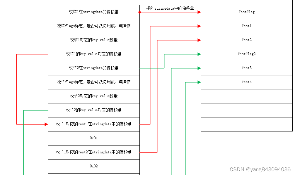 qt源码学习----QMetaObject（四）-CSDN博客