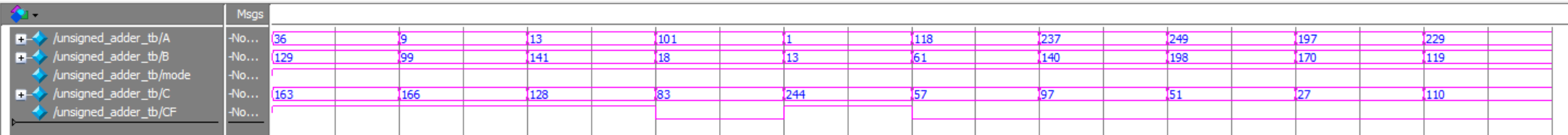 数字ic基础:有符号数和无符号数加、减法的verilog设计有符号的加减和无符号的加减在底层均会转换成补码加法器结构 Csdn博客