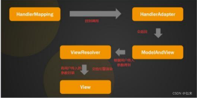 大厂面试题-请简述你对Spring MVC的理解-CSDN博客