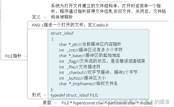 Linux系统编程学习 第2天标准io缓冲区文件操作用缓冲文件系统对文件进行操作的方法 Csdn博客