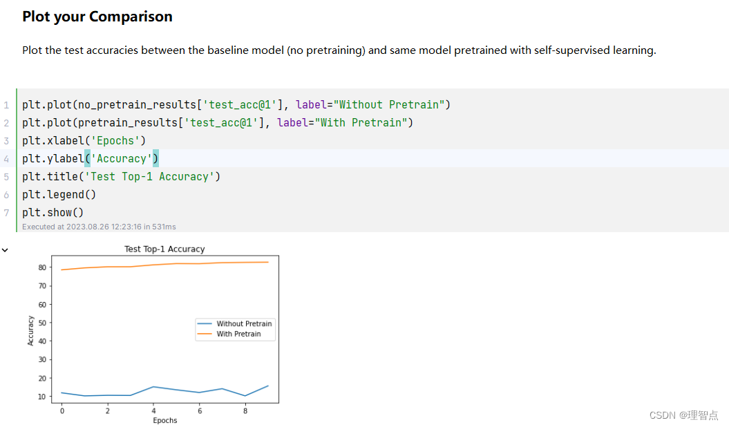 cs231n assignment3 q5 Self-Supervised Learning for Image Classification-CSDN博客