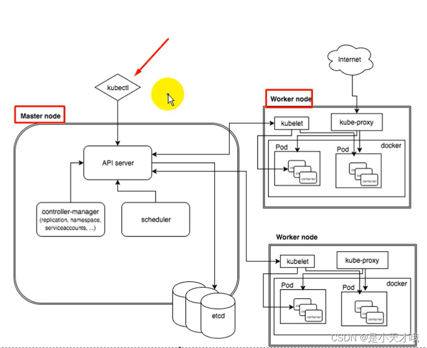 K8s-K8s入门知识了解-CSDN博客