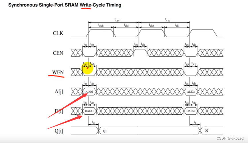 基于UVM对AHB-SRAM模块验证（1.sequence输入激励）_uvm ahb sram-CSDN博客