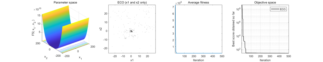循环系统优化算法，原理详解，MATLAB代码免费获取-CSDN博客