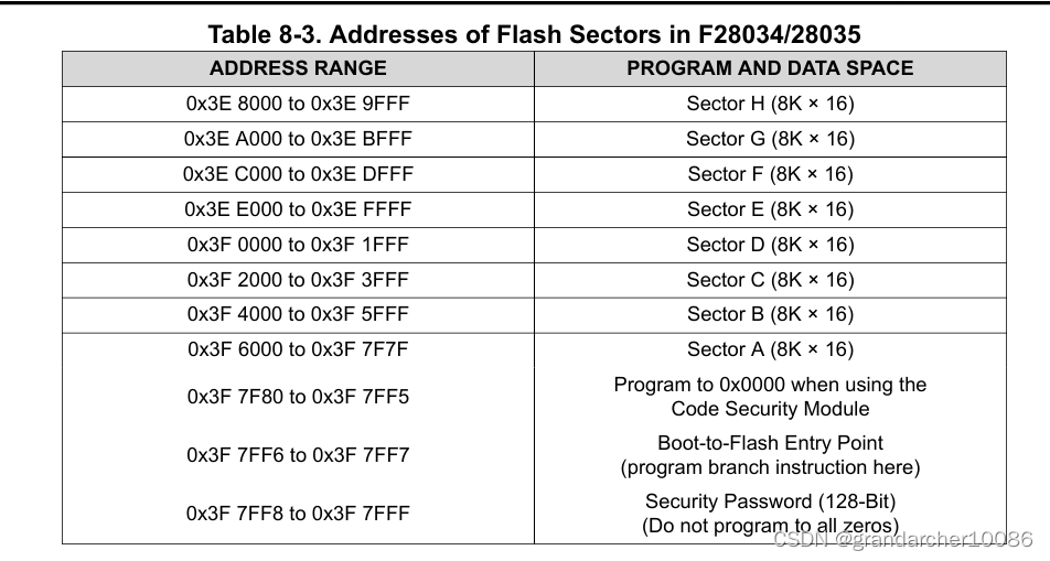 DSP TMS320F28035 片上FLASH写入/读出数据_tms320芯片程序读出-CSDN博客