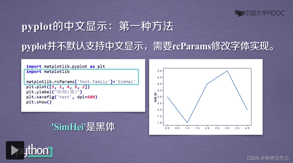 Python数据分析与展示（四）之matplotlib库 Pyplot的中文显示matplotlib库显示 Csdn博客