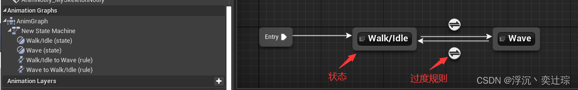UE高级运动系统（ALSv4）解构（02）进阶知识_ue als-CSDN博客