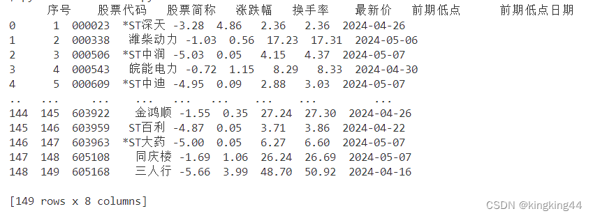 使用python和akshare完成个股信息统计和实时记录python编写程序利用akshare库下载股票数据自选一个股票指标以及一种操作方式对 Csdn博客