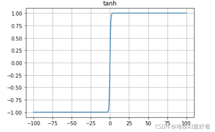 Python深度解析：sigmoid与tanh函数示例-CSDN博客