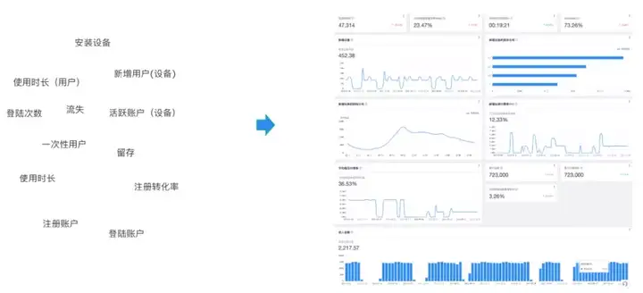 TalkingData数据统计_talkingdata页面访问数据怎么没有-CSDN博客
