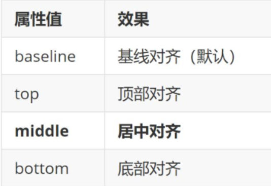 前端web入门 Css Day07 定位和css高级技巧web中opacity的作用 Csdn博客