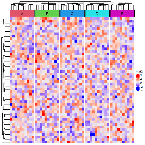 超详细的R语言热图之complexheatmap系列（2）_complexheatmap如何绘制多个组学的热图-CSDN博客