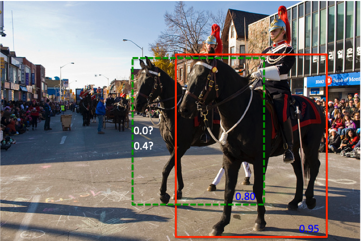 soft-nms(softnms)(pytorch实现)& softer nms-CSDN博客
