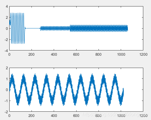 matlab简单分析离散小波变换_wprocef-CSDN博客