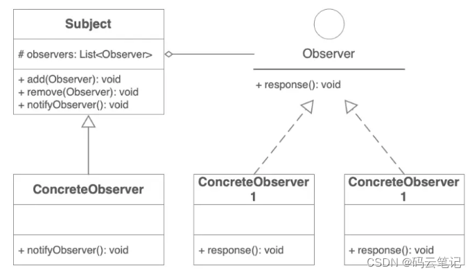 Java两大工具库：Commons和Guava（6）_java guava事件-CSDN博客
