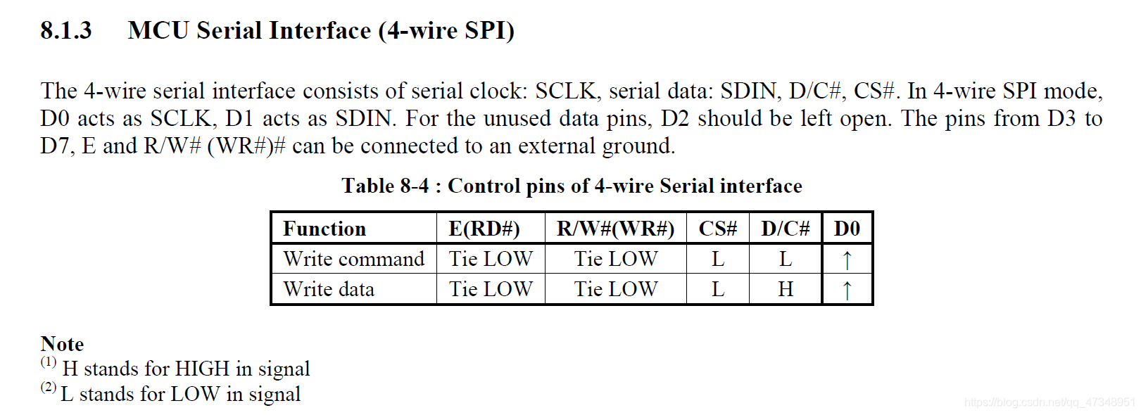单片机STM32入门——（4）OLED_const unsigned char hzk1[][32]=是实现什么功能-CSDN博客