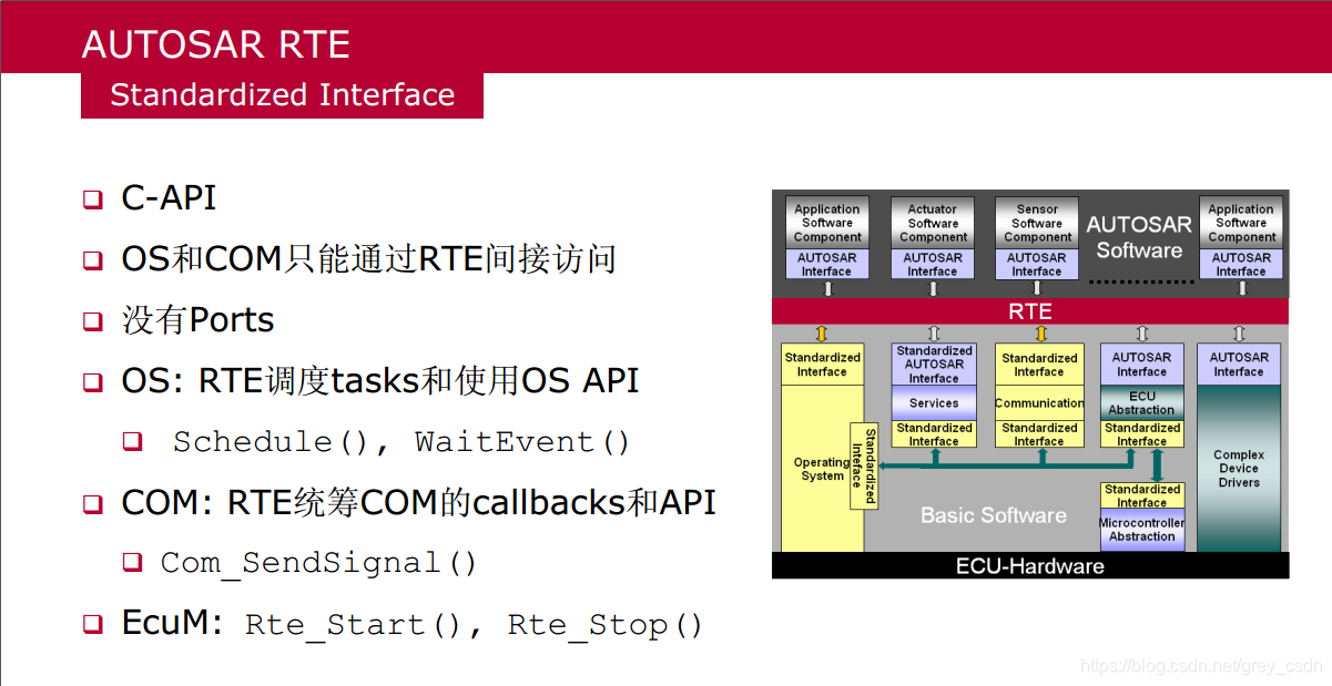 032_AUTOSAR学习笔记_接口_vector autosar did接口-CSDN博客