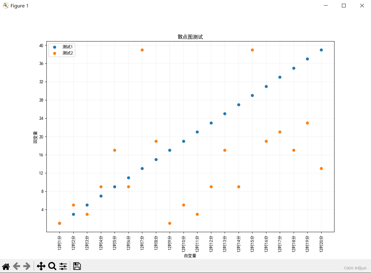 matplotlib.pyplot绘图 - 数据分析_plt.grid() 横坐标-CSDN博客