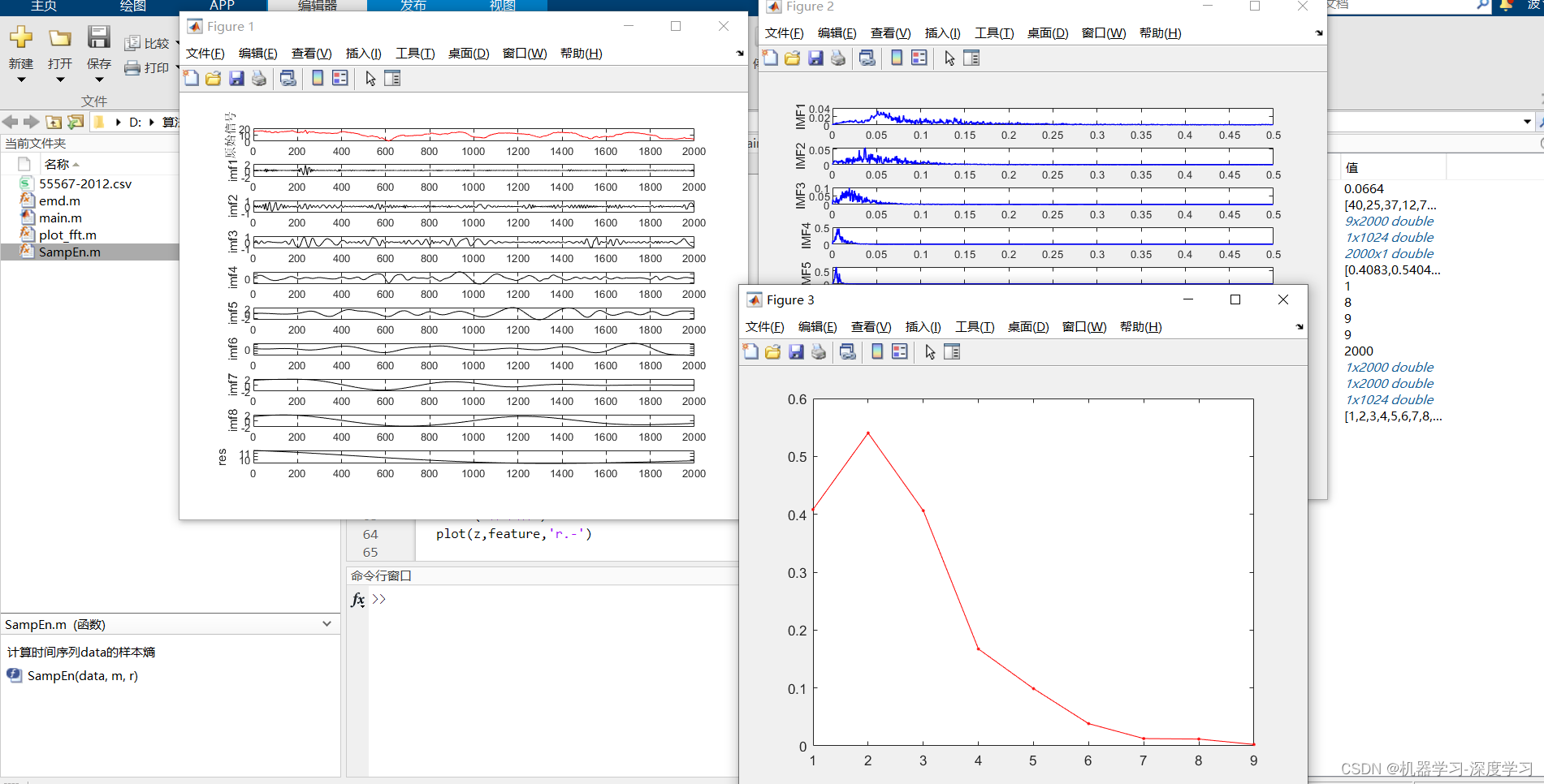 经验模态分解emd Emd信号分解，频谱分析，样本熵se，emd Se可自行选择根据样本熵值重构分解的序列。emd是一种适用于处理非平稳非线性序列的自适应的时空分析方法。emd进行了操作，将