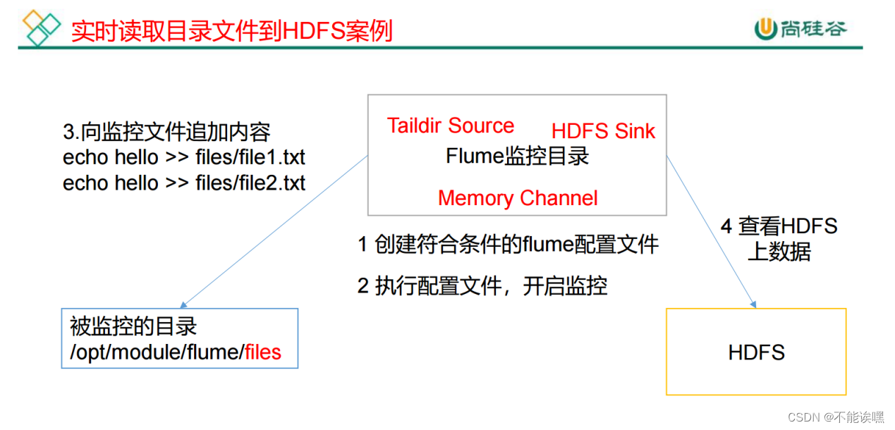 flume学习（1）--了解+初步使用_第1关:flume 详解及简单使用-CSDN博客