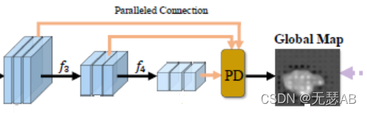 【Pranet】论文及代码解读——cfsong-CSDN博客