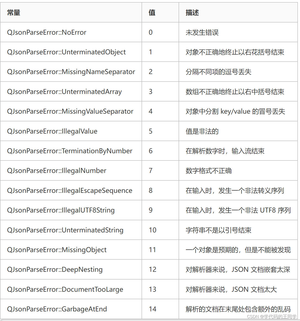 Qt中qjson详细解析代码演示 Csdn博客 