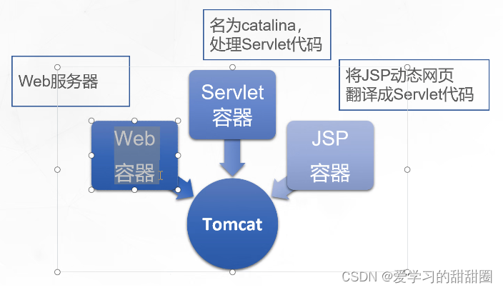 Tomcat部署及优化_centos tomcat 启动优化 systemctl-CSDN博客