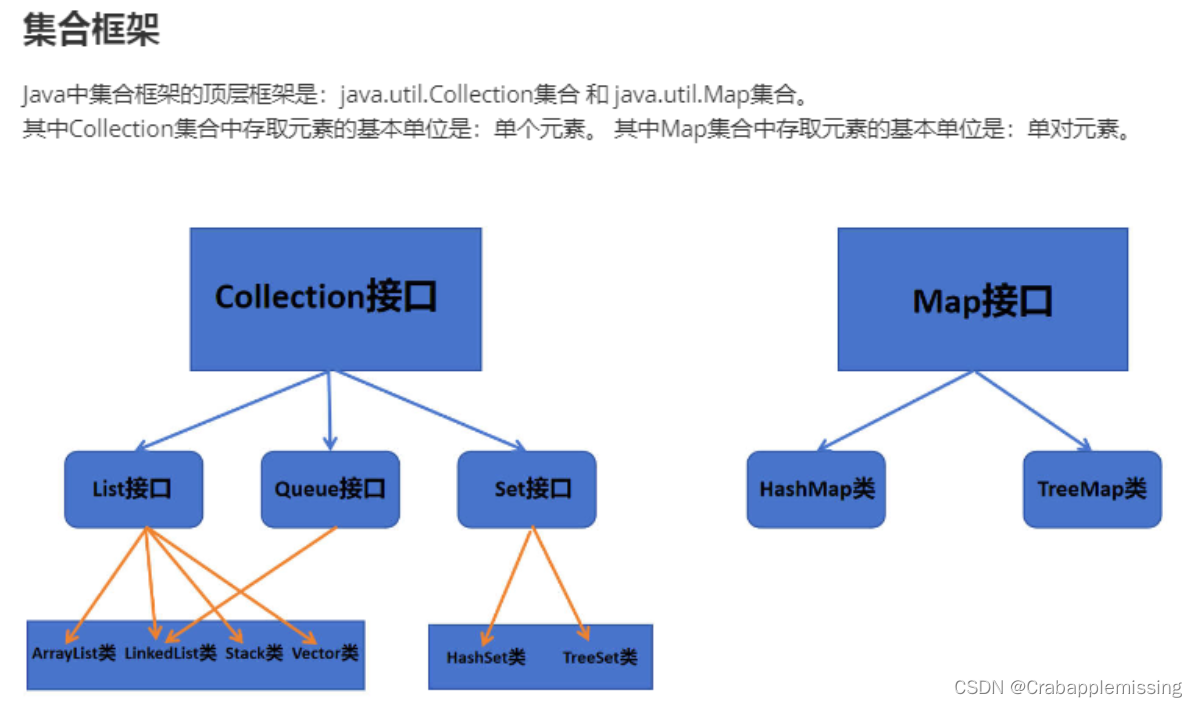 java软件实训Day6-CSDN博客