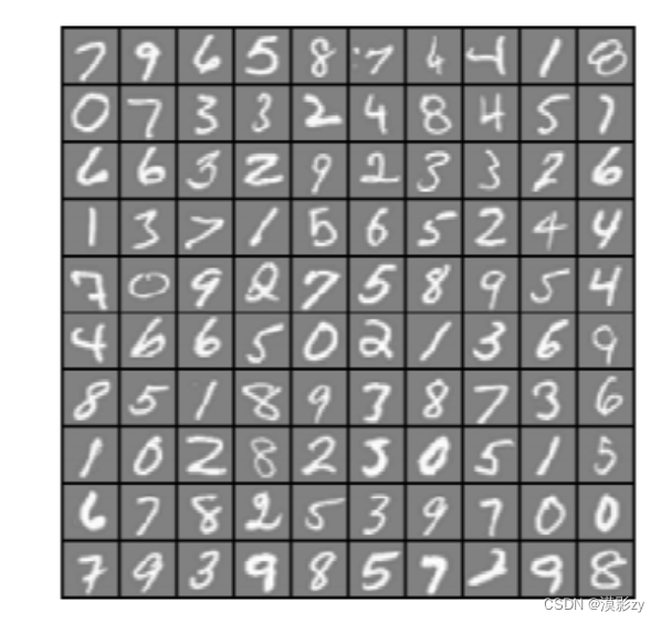 多分类问题csdn1、理解一对多分类问题简答本实验中使用的数据集信息 2、掌握代码的向量 Csdn博客