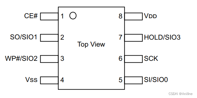 STM32H723+SPI+EEPROM调试记录（EEP型号：SST26VF016B）_stm32h743 spi接口 eeprom-CSDN博客