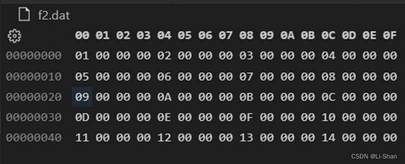 文件流 二进制文件（中北大学 程序设计基础（2））数据文件 Fdat Csdn博客