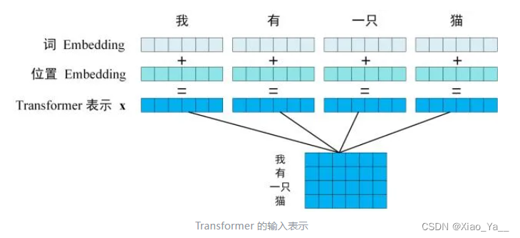 [Python 深度学习] Transformer结构理解和代码_python transformers包的结构-CSDN博客