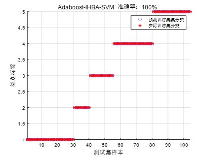 Isomap-Adaboost-IHBA-SVM分类_fatma a. hashima等人提出了一种新型全局寻优算法-CSDN博客