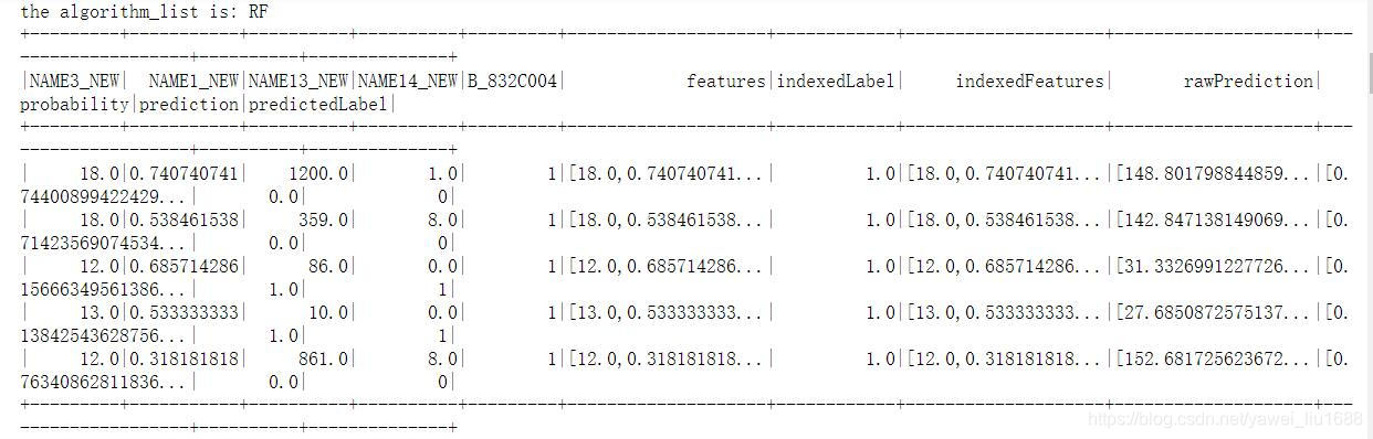 多种pyspark模型评估方式（超详细）_multiclassclassificationevaluator-CSDN博客