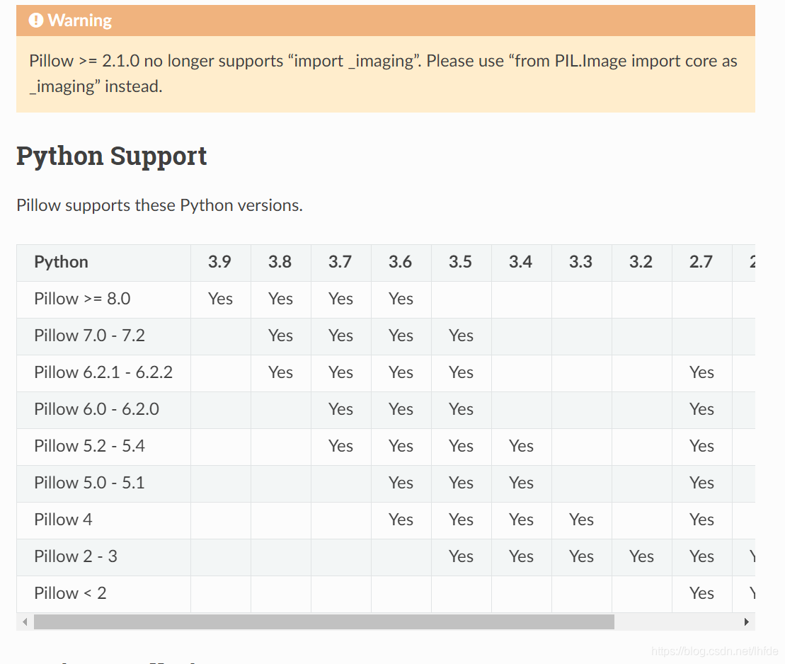 解决python3.9安装pillow库出错问题_python3.9兼容pillow版本-CSDN博客