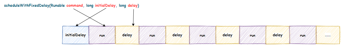 scheduleAtFixedRate 和 scheduleWithFixedDelay ，看完此篇，不信你不会(图解)_scheduleatfixedrate ...