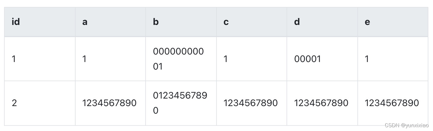 mysql int(11)代表的是宽度(转载)_mysql数据库int长度超过11-CSDN博客