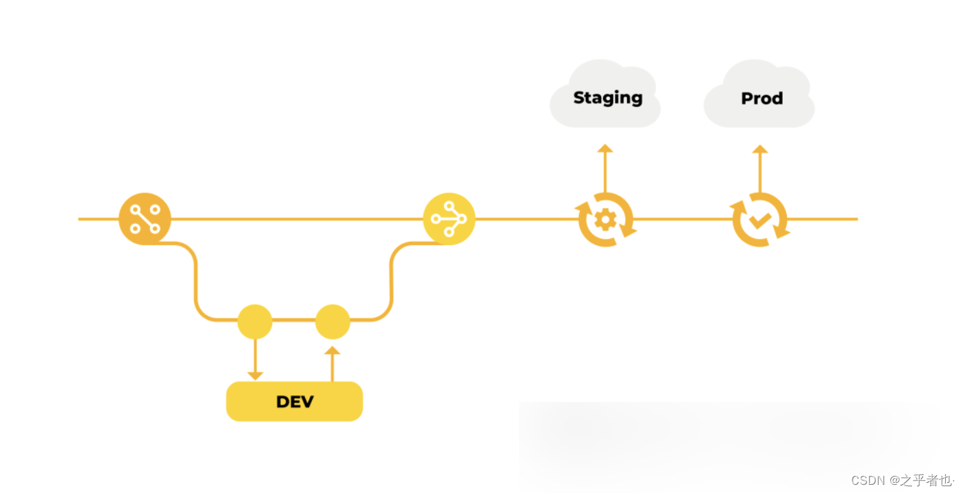 DevOps 内容分享(九)：利用AI掌握DevOps,构建新的CI/CD流水线_ai devops-CSDN博客