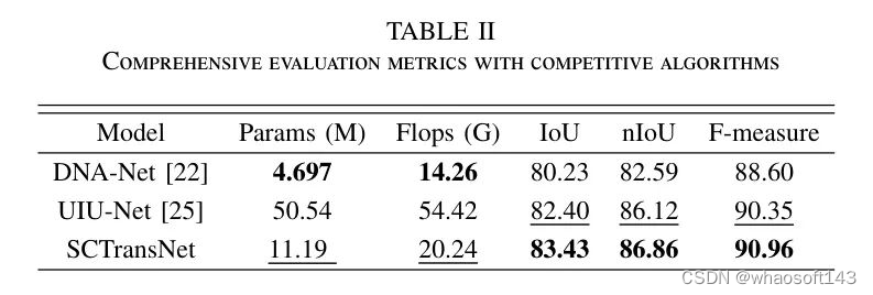 SCTransNet-CSDN博客