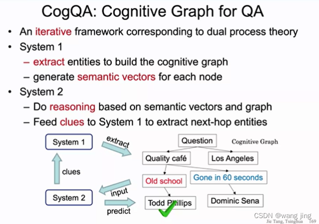 GNN&Reasoning-CSDN博客