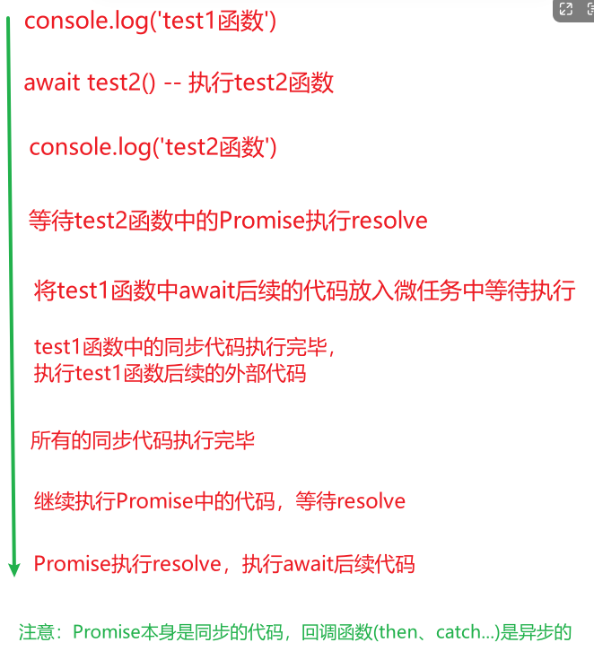 async和await的理解_async function test1 (){ console.log(1) await test-CSDN博客