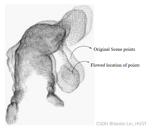 [论文翻译]场景流估计的开山之作：Three-Dimensional Scene Flow（ICCV1999）_估计体素层次的场景流-CSDN博客
