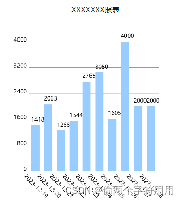 【随笔】uniapp使用canvas绘制柱状图，宽度自适应，图数量自适应_uniapp ec-canvas-CSDN博客