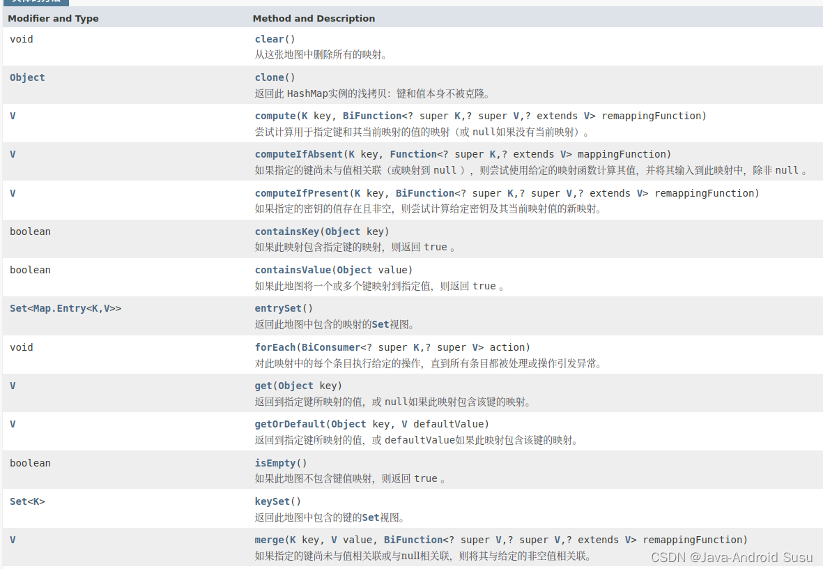 Map集合复习-CSDN博客
