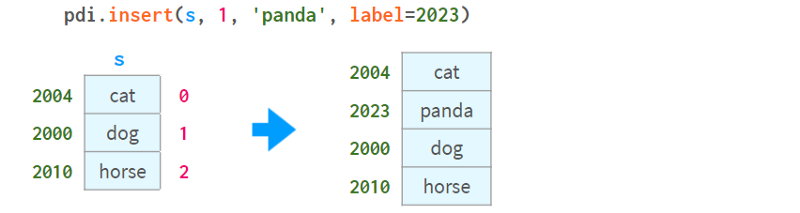 2万字！Pandas 常用操作图解（非常详细）零基础入门到精通，收藏这一篇就够了_pandas教程-CSDN博客