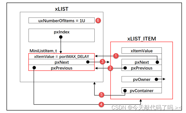 FreeRTOS —— 关于 list.c 与 list.h 中部分内容详解-CSDN博客