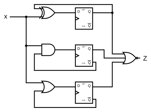 Verilog HDLBits 第十一期：3.2.1 Latches and Flip-Flops_flip flop 和latch的生成代码-CSDN博客
