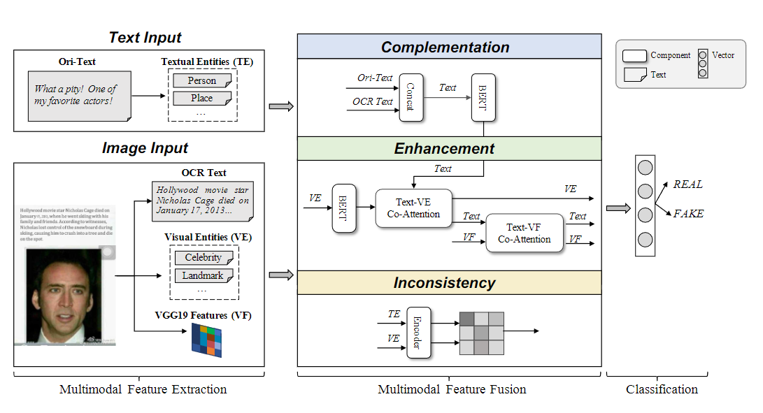 【论文阅读】Improving Fake News Detection by Using an Entity-enhanced ...